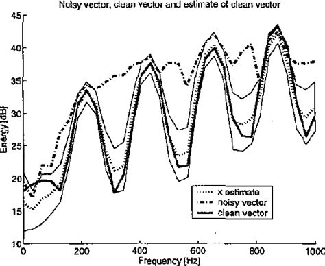 Figure 1 From High Resolution Signal Reconstruction Semantic Scholar