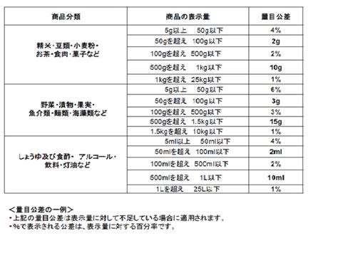 商品量目制度香川県