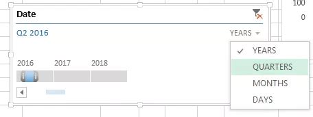 Bagaimana Cara Membuat Timeline Di Excel Langkah Mudah Dengan Contoh Excel VBA Power BI 2025