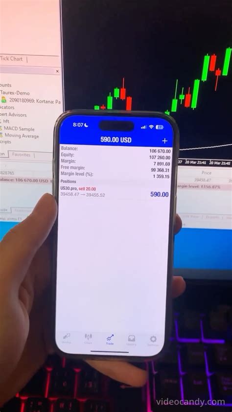 Mt4 Mt5 Tradelocker Passing Passyourchallengehft • Instagram Photos