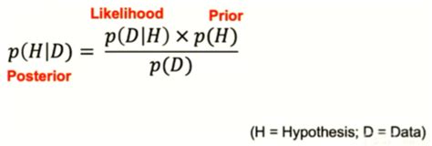 Lecture 7 8 Bayesian Analysis Flashcards Quizlet