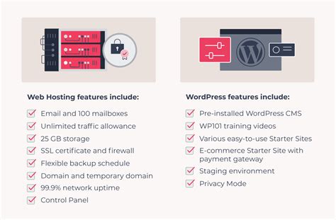 Get To Know Managed WordPress Hosting Xneelo Insights