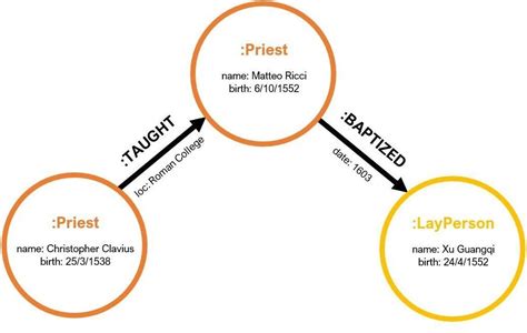 Data Structure CHCD Documentation