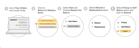 Amazon In Help Return Items Fulfilled By Amazon