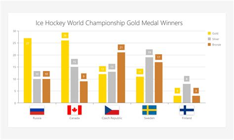Brilliant Tips About Chart Axis Labels Excel Graph Deviation Islandtap