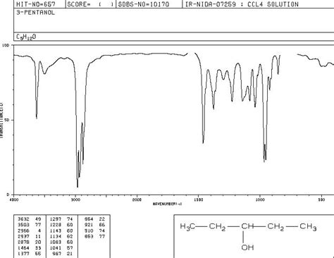 3 Pentanol Ir