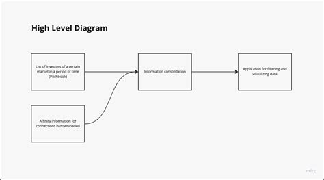 Github Capstone Project Sparckcapstoneproject Capstone Project