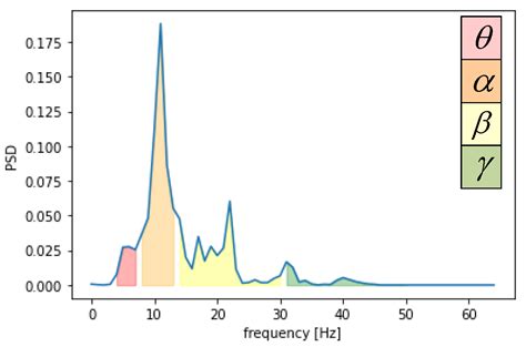 Deep Sparse Autoencoder And Recursive Neural Network For Eeg Emotion Recognition
