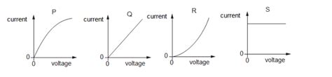 Electrical Quantities Cambridge Cie Igcse Physics Multiple Choice Questions 2021 [pdf]