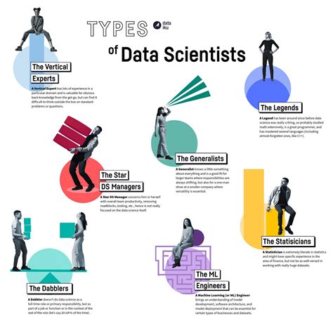 data scientist vs data analyst what s the difference