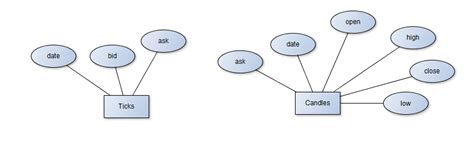 Sql A Trigger To Create Populate A Table Based On Other Table Stack Overflow