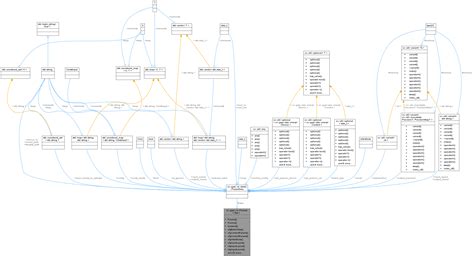 OpenCV Cv Gapi Ie Params Class Template Reference