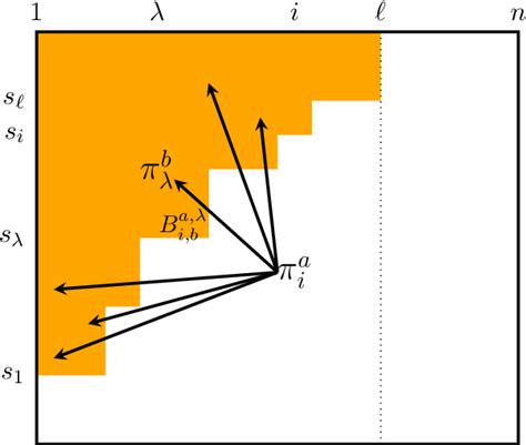 Figure 1 From Exterior Differential Systems From Elementary To Advanced Semantic Scholar