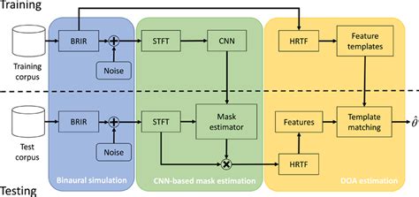 Schematic Diagram Of Proposed Head‐related Transfer Functionreserved Download Scientific