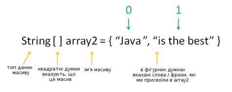 Масиви в Java • Vertex Academy