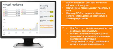 Система Oss для эпохи облачных вычислений Netact 8 и Cloud Application