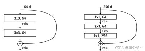 Add 和concatenate的区别add和concatenate Csdn博客
