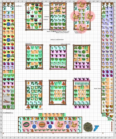 Vegetable Garden Layout Plans And Spacing 4x8