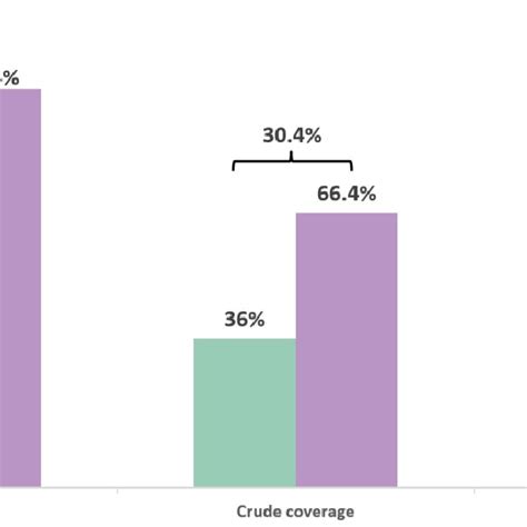 Effective Coverage Indicators For Hypertension By Sex 2019 Download