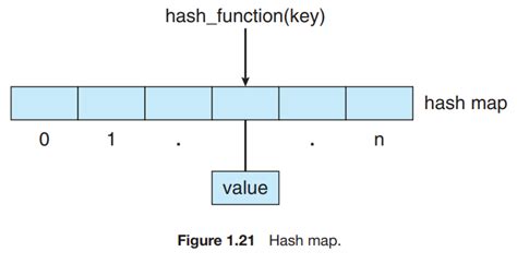 Operating Systems Kernel Data Structures