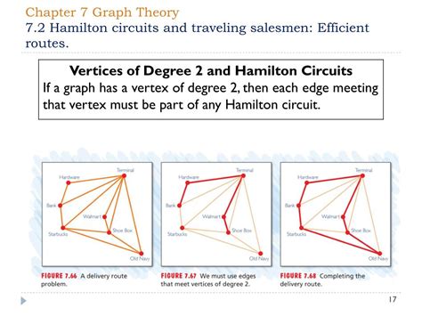 Ppt Chapter 7 Graph Theory 71 Modeling With Graphs And Finding Euler Circuits Powerpoint