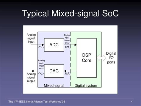 Ppt Built In Test And Calibration Of Dacadc Using A Low Resolution