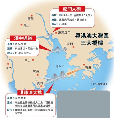 ﻿推進粵港澳大灣區建設四點建議