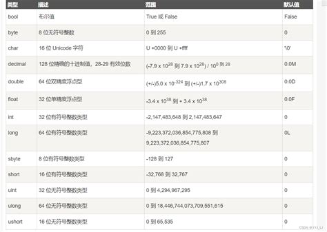 C基础学习c Csdn博客