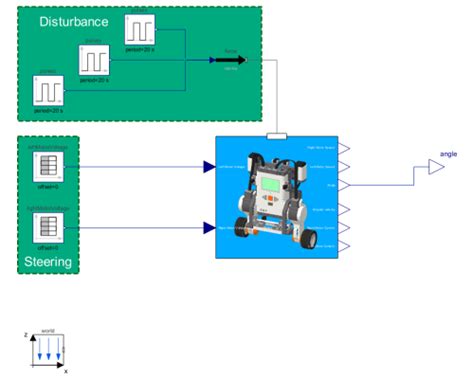 Educationexamples Electricalengineeringlegosegwaynocontrol System