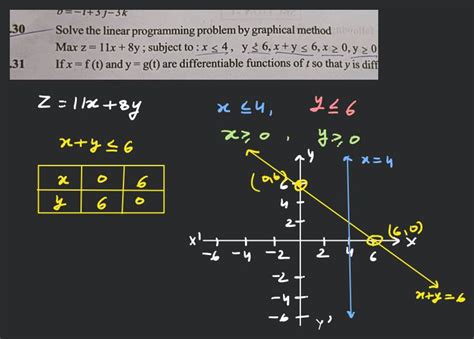 30 Solve The Linear Programming Problem By Graphical Method Maxz11x8y