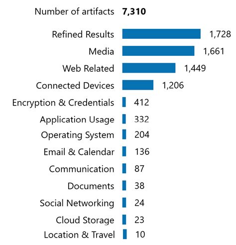 Revealing Hidden Data Full File System Extractions Uncovered