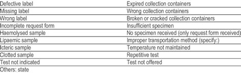 Criteria For Specimen Rejection In The Sample Rejection Form Download Scientific Diagram