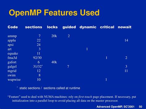 Ppt Openmp Tutorial Part 2 Advanced Openmp Powerpoint Presentation