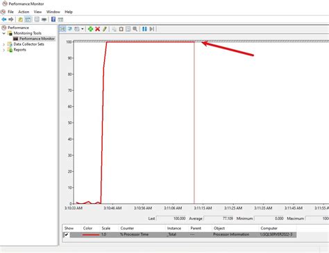 Sqlserver Databaseperformance Ermias Gebregziabher