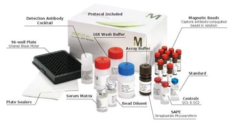 Milliplex 02 Merck Lifescience