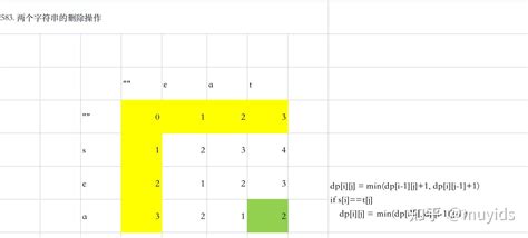 力扣 编辑距离 知乎 力扣 编辑距离 知乎