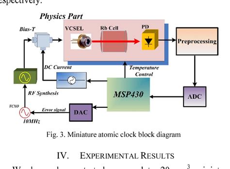 Figure From Advances Of Chip Scale Atomic Clock In Peking University Semantic Scholar