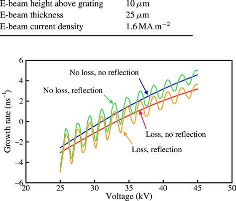 Electron Beam Parameters Used In The Calculations Download Table