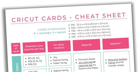 Cricut Cards Cheat Sheet