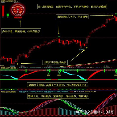 文华财经期货软件指标博易大师指标公式期货多空进出场公式源码 知乎