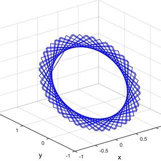 Phase Diagram Of The Isolated Node Download Scientific Diagram