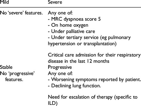 Criteria Used For Classification Of Patients Download Scientific Diagram