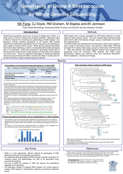 Pdf Genotyping Of Group A Streptococcus By Using Whole Genomic Sequencing
