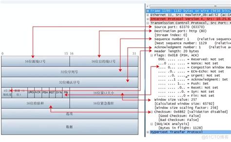 利用wireshark捕获tcp连接三次握手报文 Wireshark抓包分析tcp三次握手过程lemon的技术博客51cto博客