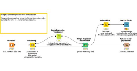 How To Use The Simple Regression Tree Knime Community Hub