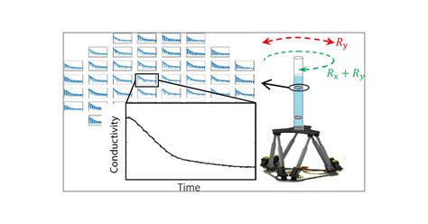 Mass Transfer Performance And Hydrodynamics Of A Bubble Column Reactor