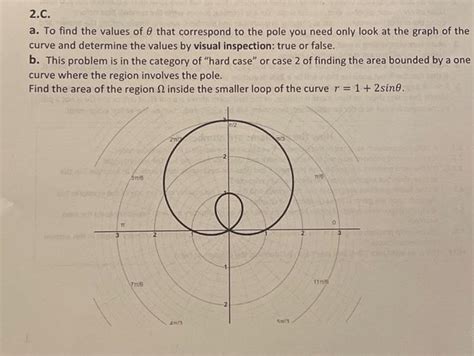Solved C a To find the values of θ that correspond to Chegg