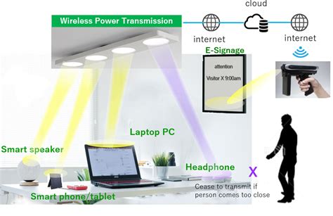 The Future Of Iot And Smart Cities 株式会社 Space Power Technologies