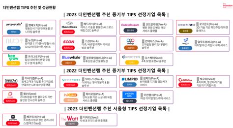 더인벤션랩 2023년 팁스 추천 13개팀 모두 선정 플래텀