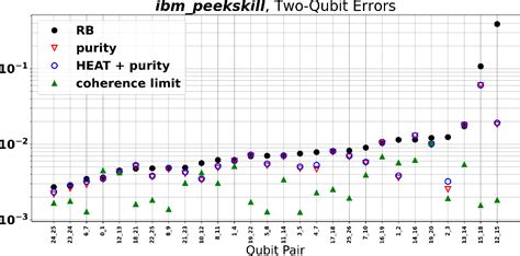 Figure 1 From Characterizing Non Markovian Off Resonant Errors In Quantum Gates Semantic Scholar